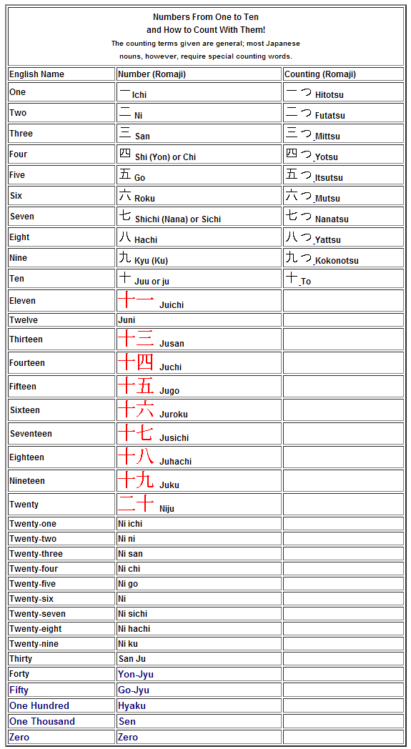 Counting In Japanese USAdojo